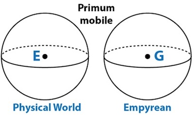 What is fascinating is that the primum mobile, the outer layer of the ...