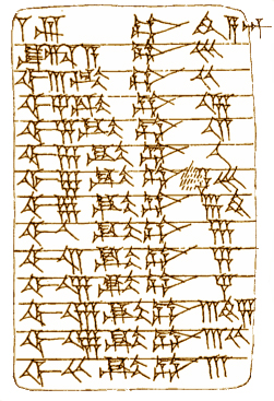 Sumerian Decimal System