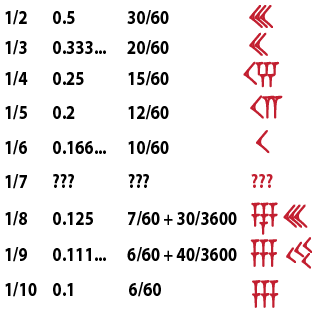 And that very first artifact in the Museum's exhibition? It is a clay ...