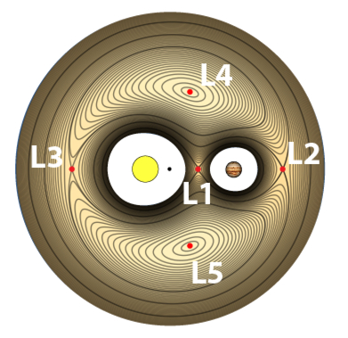 The eternal triangles