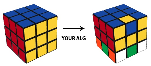 Optimal Solutions For Rubiks Cube